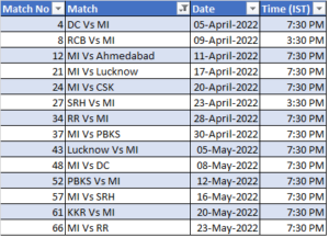 IPL Schedule 2024 : Mumbai Indians (MI) Full Schedule, Time Table ...