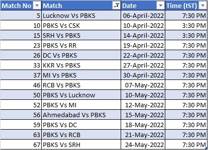 IPL 2024 Schedule : Punjab Kings (KXIP) Full Schedule, Time Table ...