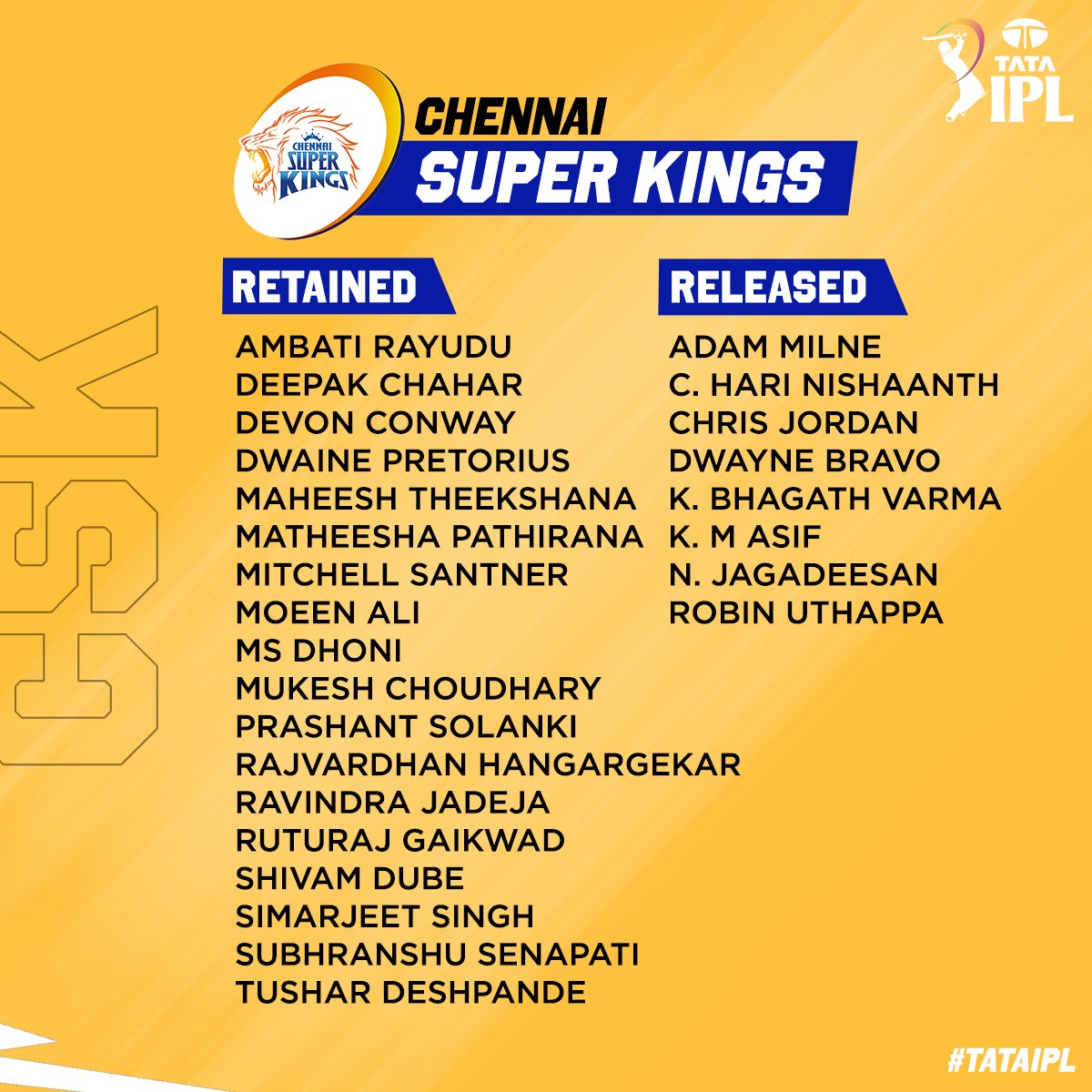 CSK Team 2026 Player List: Complete Chennai Super Kings (CSK) Players ...
